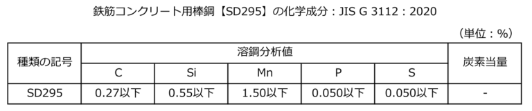 SD295とは？異形鉄筋の鋼種の違いを解説 | 現場施工のための構造計算