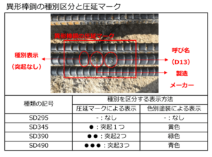 SD295とは？異形鉄筋の鋼種の違いを解説 | 現場施工のための構造計算